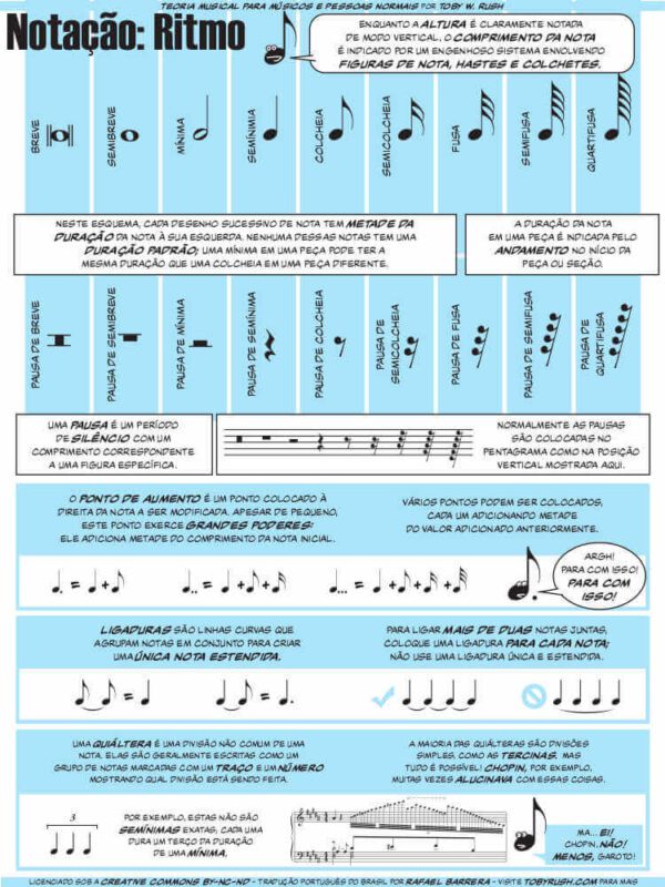 Notação: ritmo - Teoria Musical - Saiba mais - Musicosmos